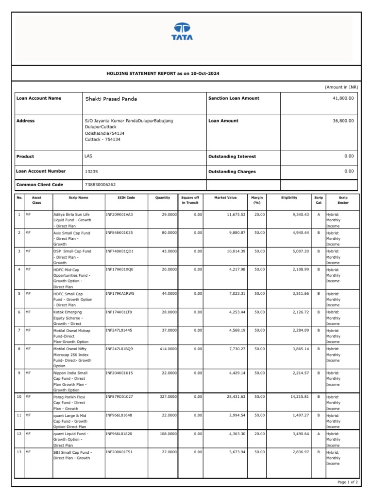 EM-Holding Report After EOD_10-Oct-2024_13235_Shakti Prasad Panda | PDF ...
