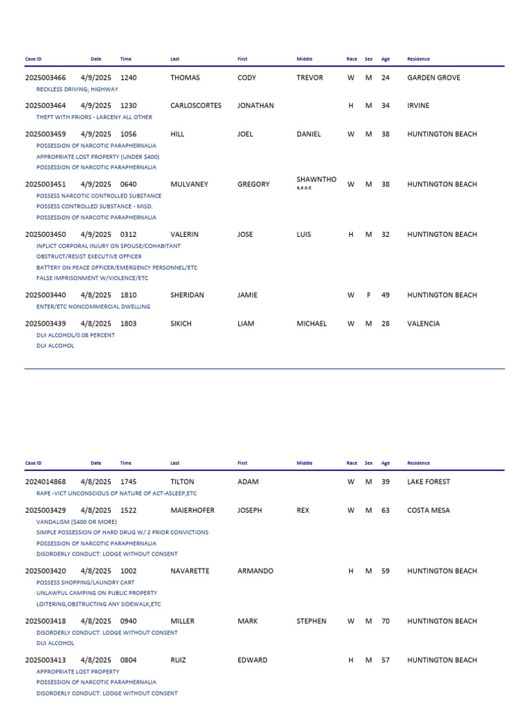 Huntington Beach Adult Arrest Log | PDF | Misdemeanor | Felony