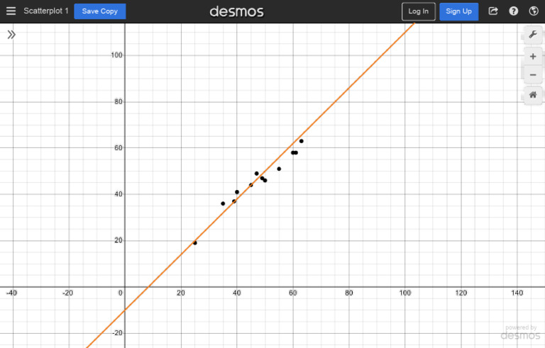 Scatterplot 1 Desmos | PDF