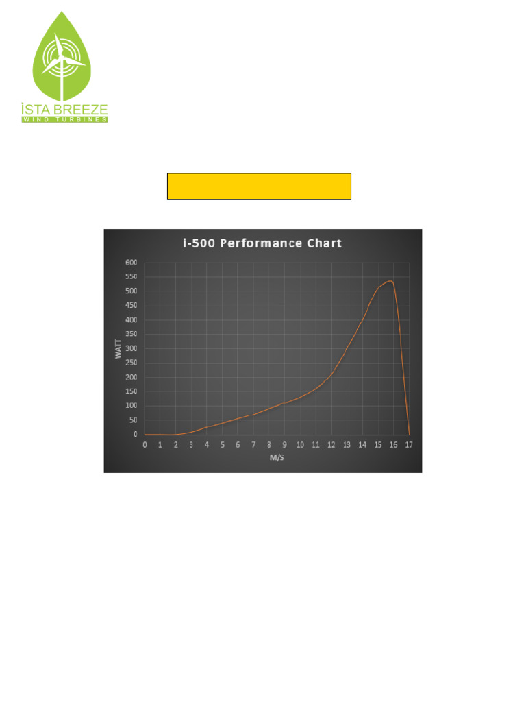 I500 Wind Turbine Performance Chart | PDF