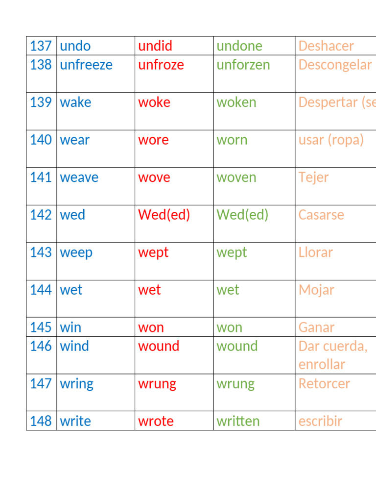 ENGLISH HOMEWORK WORKSHEETS | PDF