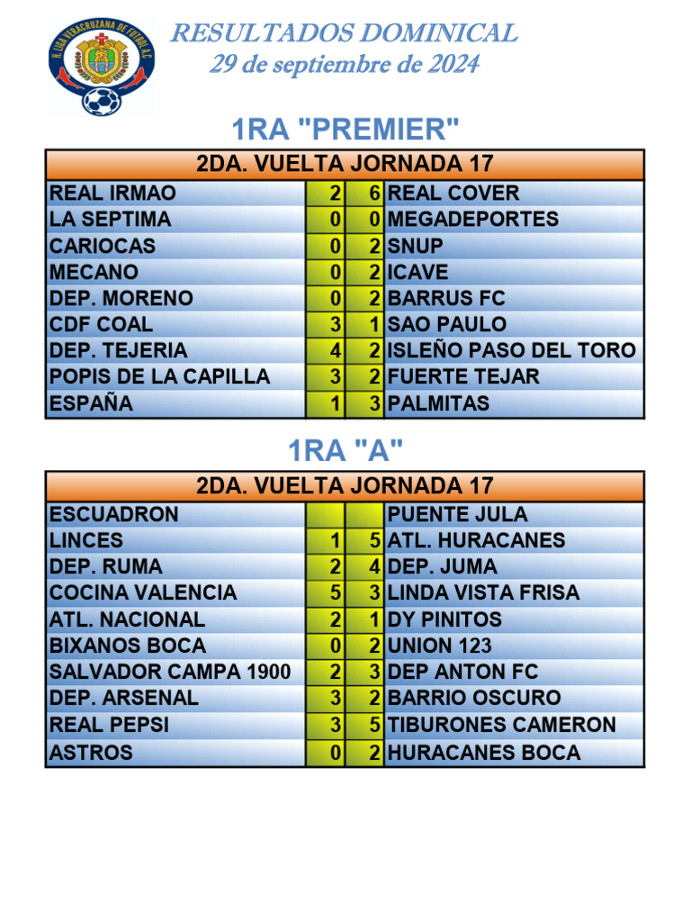 Resultados Dom | PDF | Asociación de Futbol | Asociación de Registros y ...