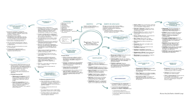 Mapa Mental RDC 216 PDF | PDF | Águas residuais