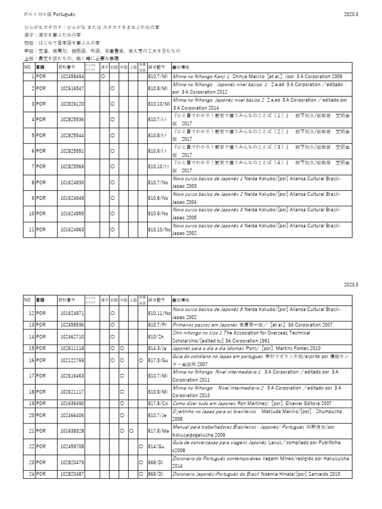Nihongo Study Guide | PDF