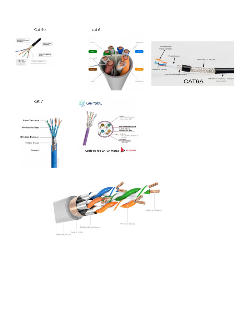 Cable Utp | PDF