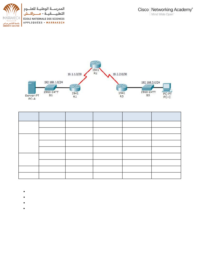 TP5-Configure IP ACLs To Mitigate Attacks | PDF | Internet | Computer ...