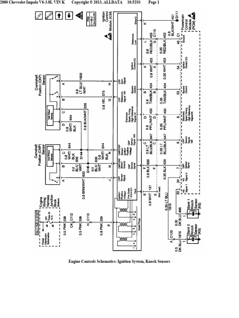Modulo Dis | PDF