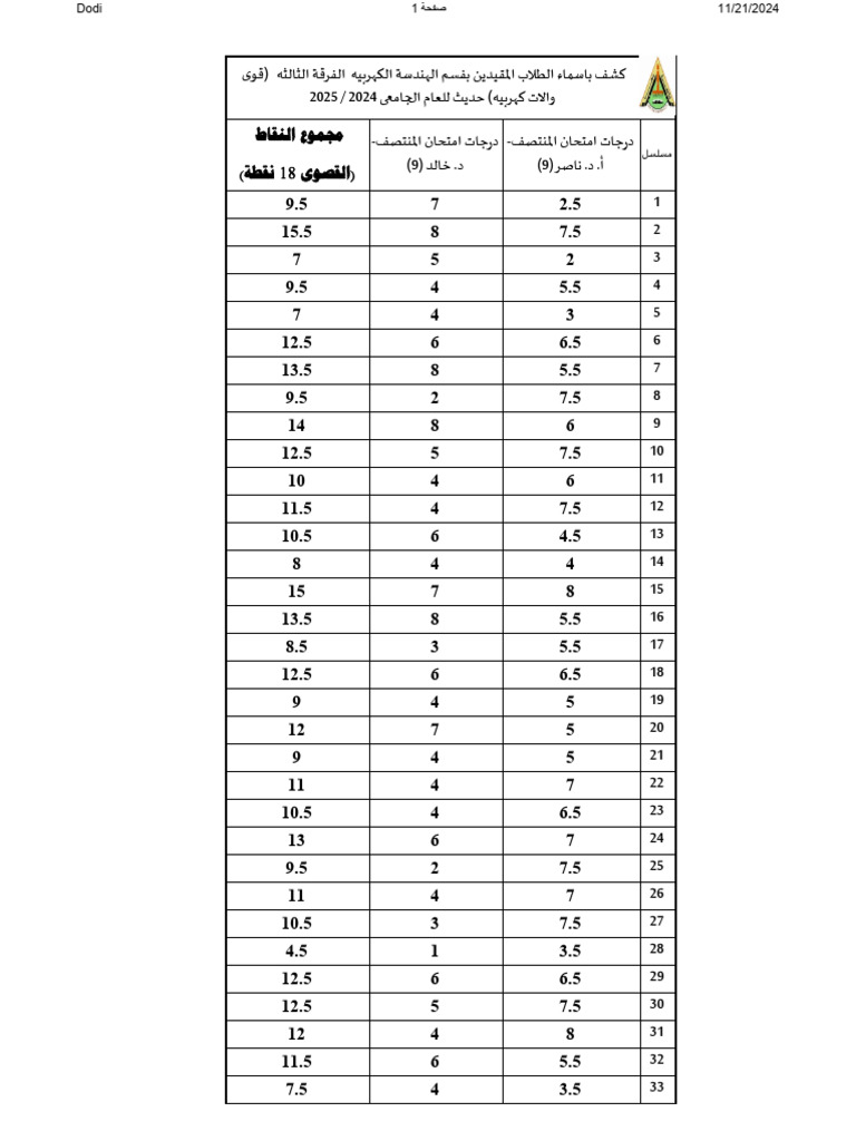1-Midterm Marks PE1 ELE312 F24 لائحة حديثة | PDF