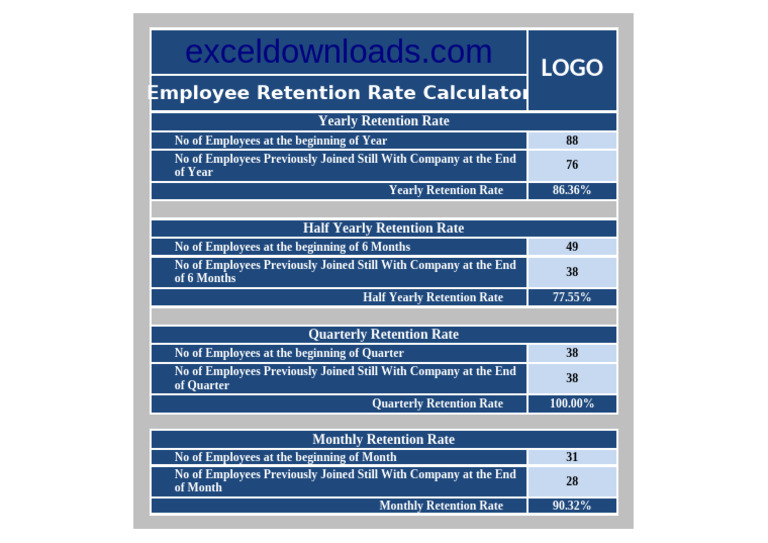 Employee Retention Rate Calculator | PDF