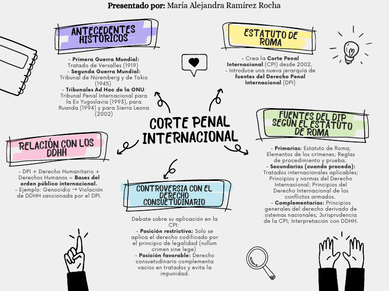 Mapa Conceptual CPI | PDF | Corte Criminal Internacional | Justicia