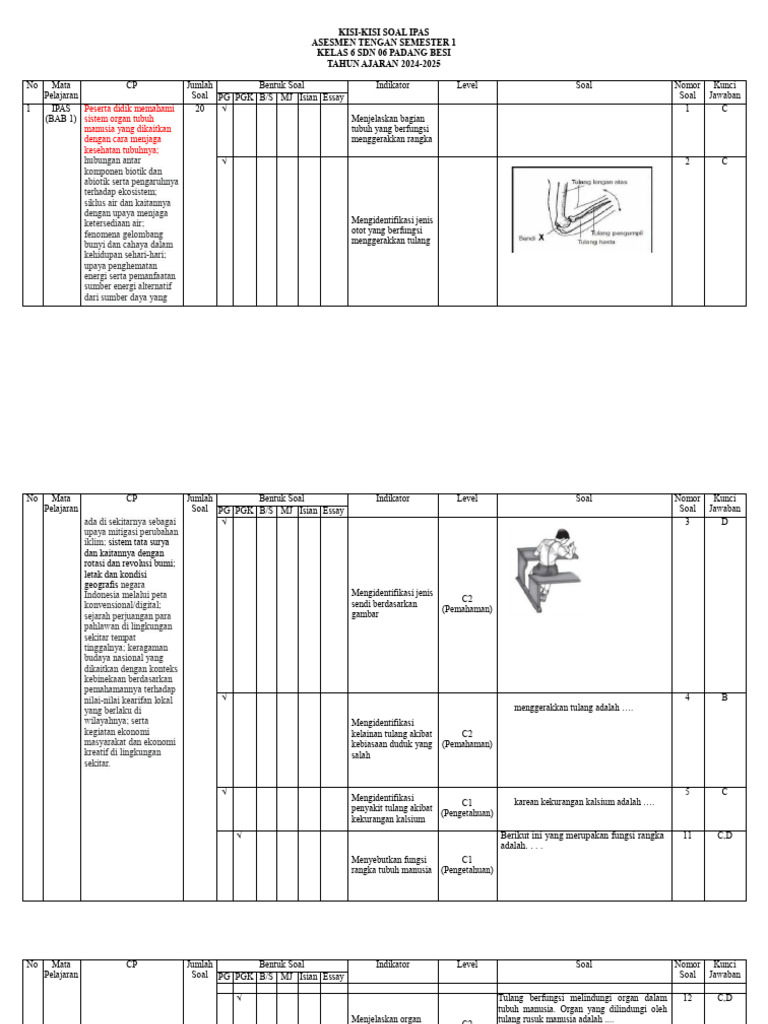 Kisi-Kisi Dan Soal STS 1 Ipas Kelas 6 | PDF