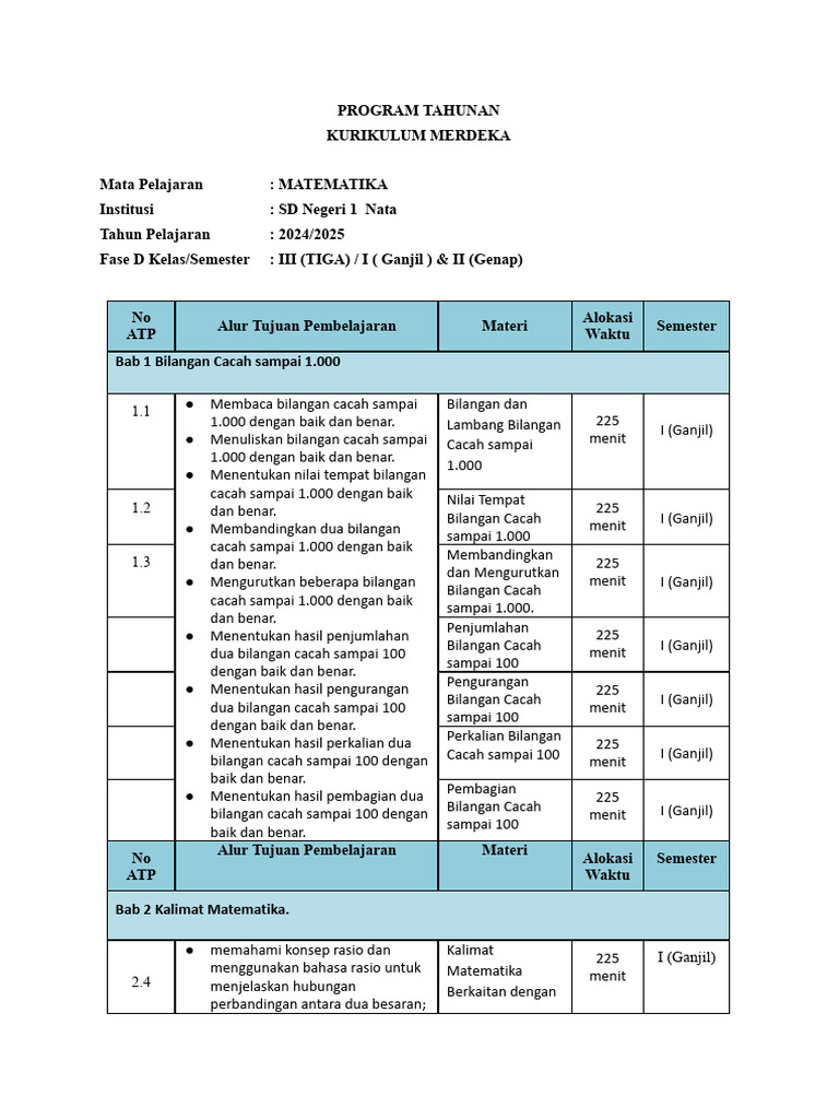PROTA MTK KELAS 3 fix | PDF