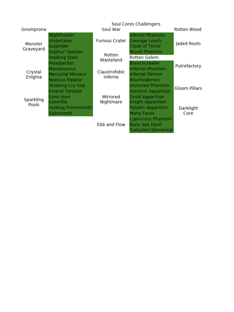 Soul Core Challengers | PDF