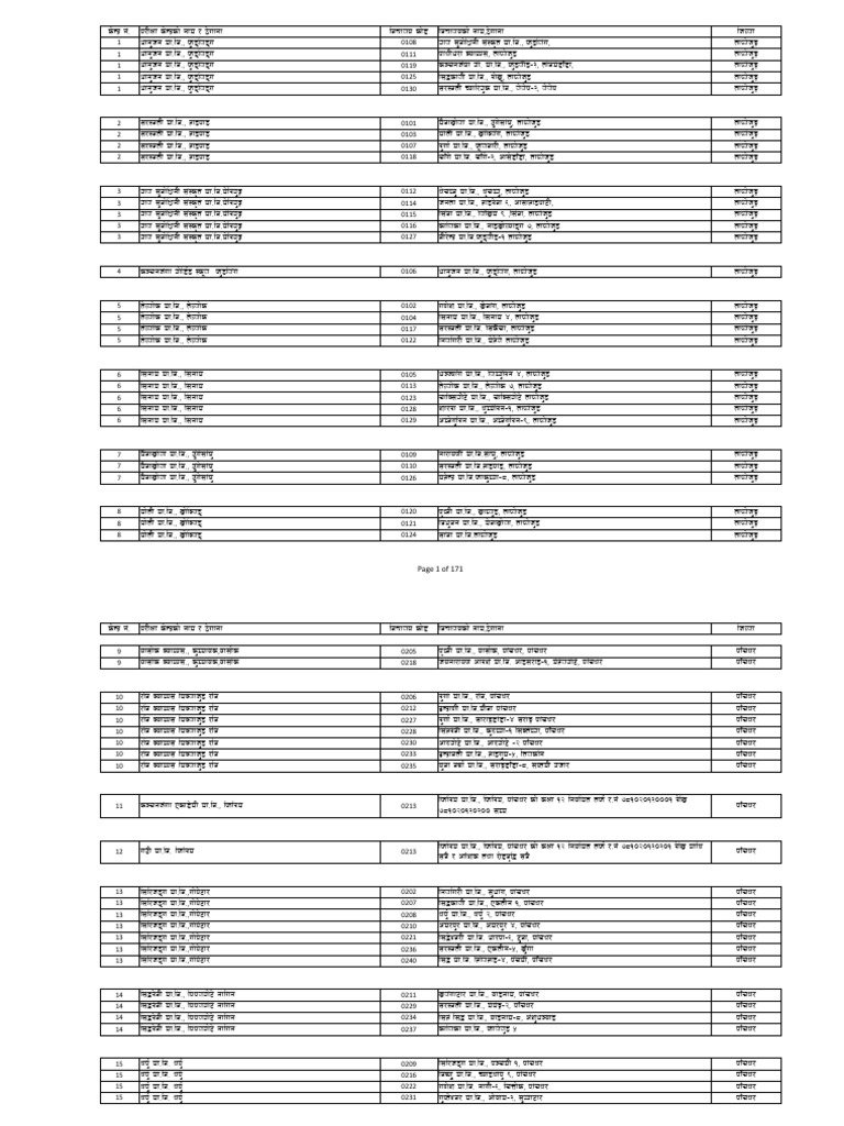 Neb Class 12 Examination Center 2079 | PDF