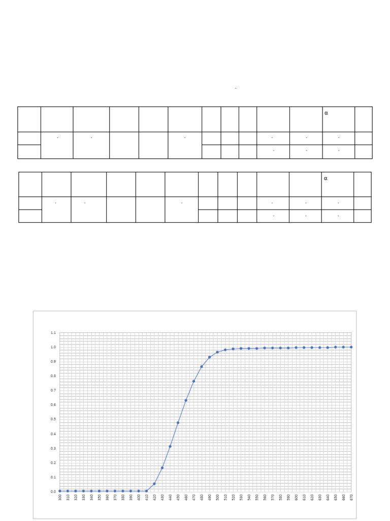 CV3501 Lab G7 Suzi-Izamar Saliha | PDF | Diffusion | Applied And Interdisciplinary Physics