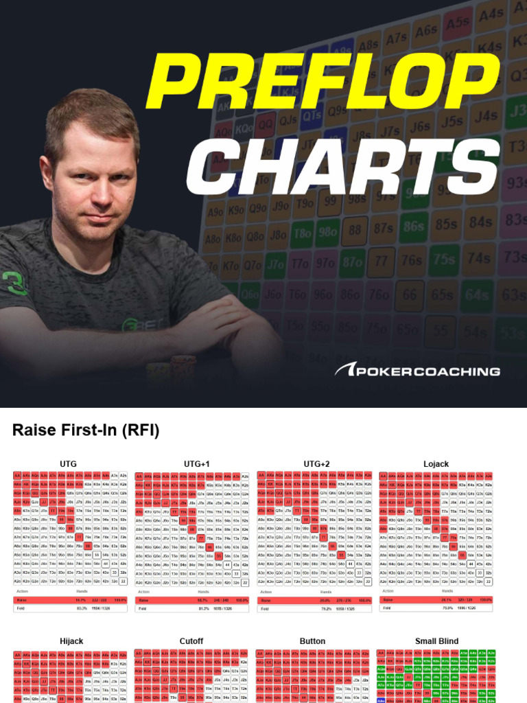 25bb Gto Charts Tourney | PDF