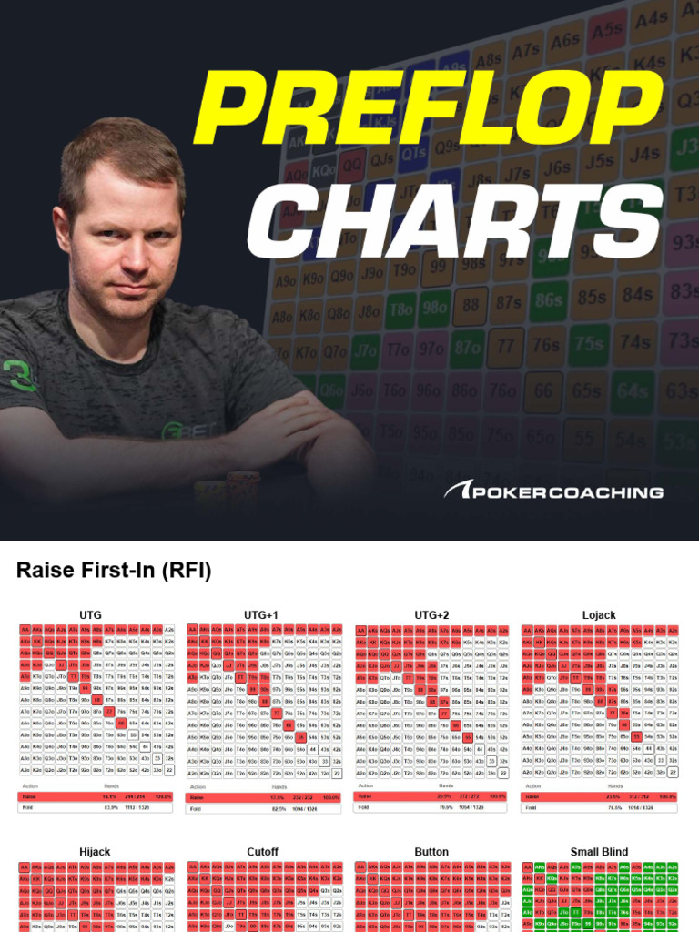 40bb Gto Charts Tourney | PDF