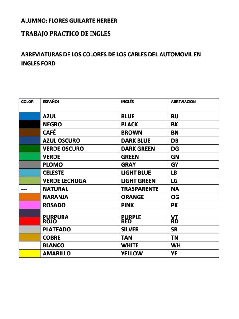 Abreviaturas de Colores de Cables Automotrices | PDF