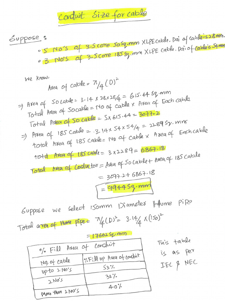 Conduit sizing for cables | PDF