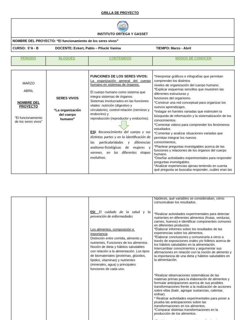 Grilla de Proyecto n1 Nat. | PDF | Alimentos | Dieta