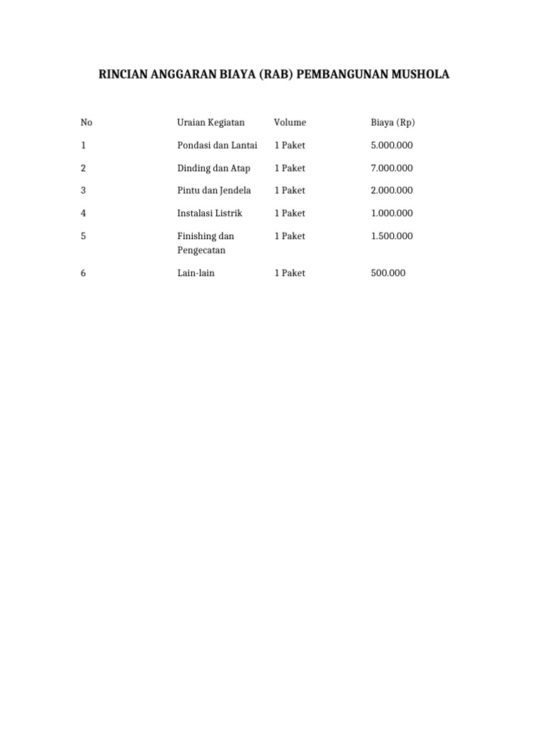 RAB Sederhana Pembangunan Mushola | PDF