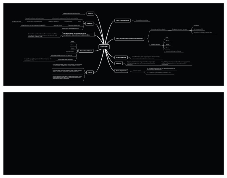 Mapa de Tic - 2021104 - 18584 | PDF | Hardware de la computadora | Periférico