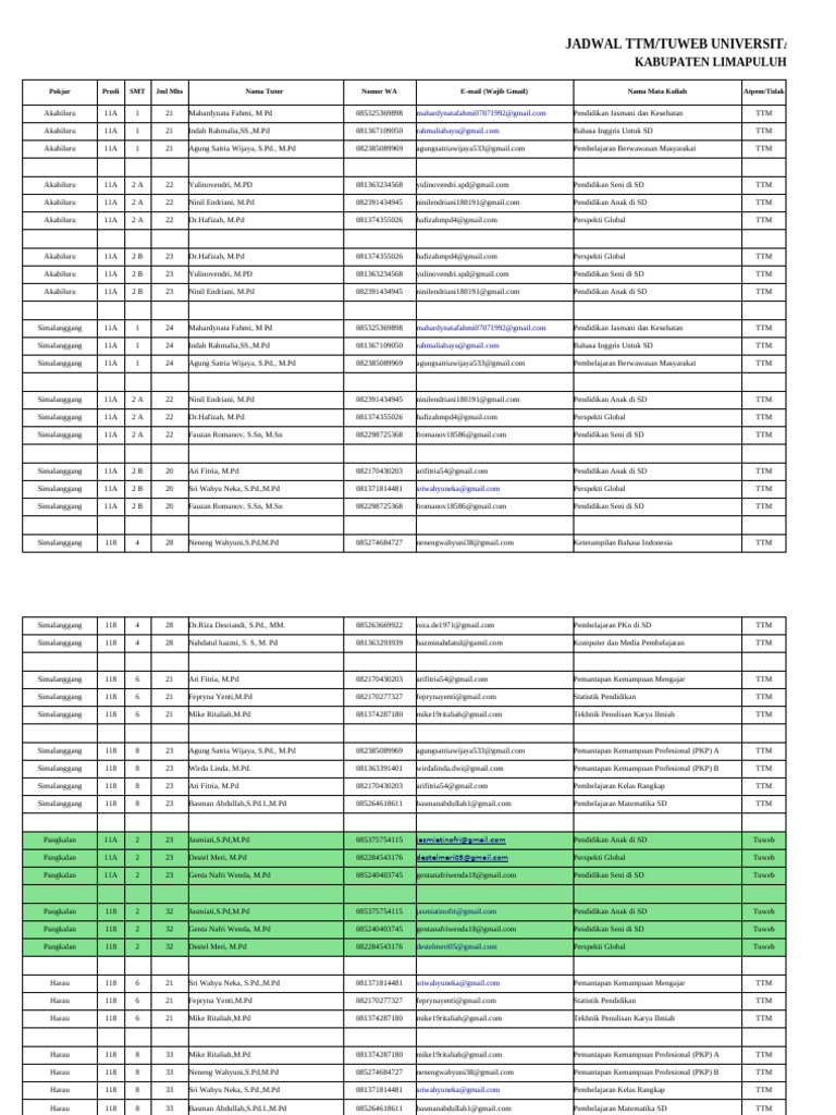 Jadwal TTM Universitas Terb 2023 | PDF