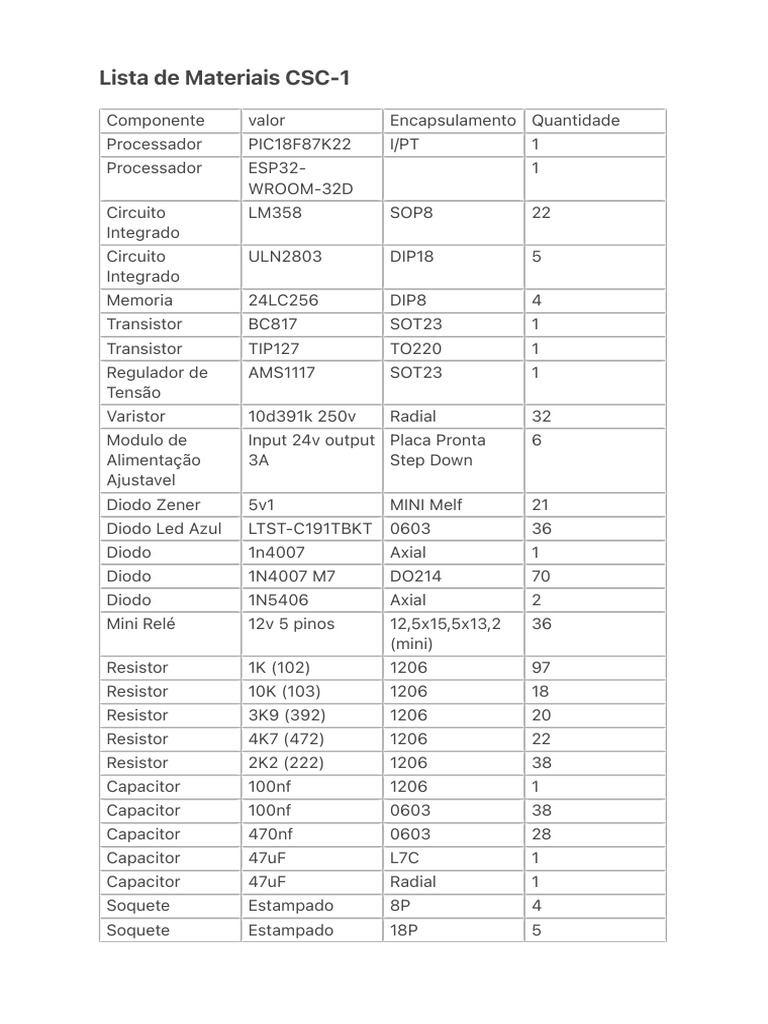 Lista de Materiais CSC-1 PDF | PDF