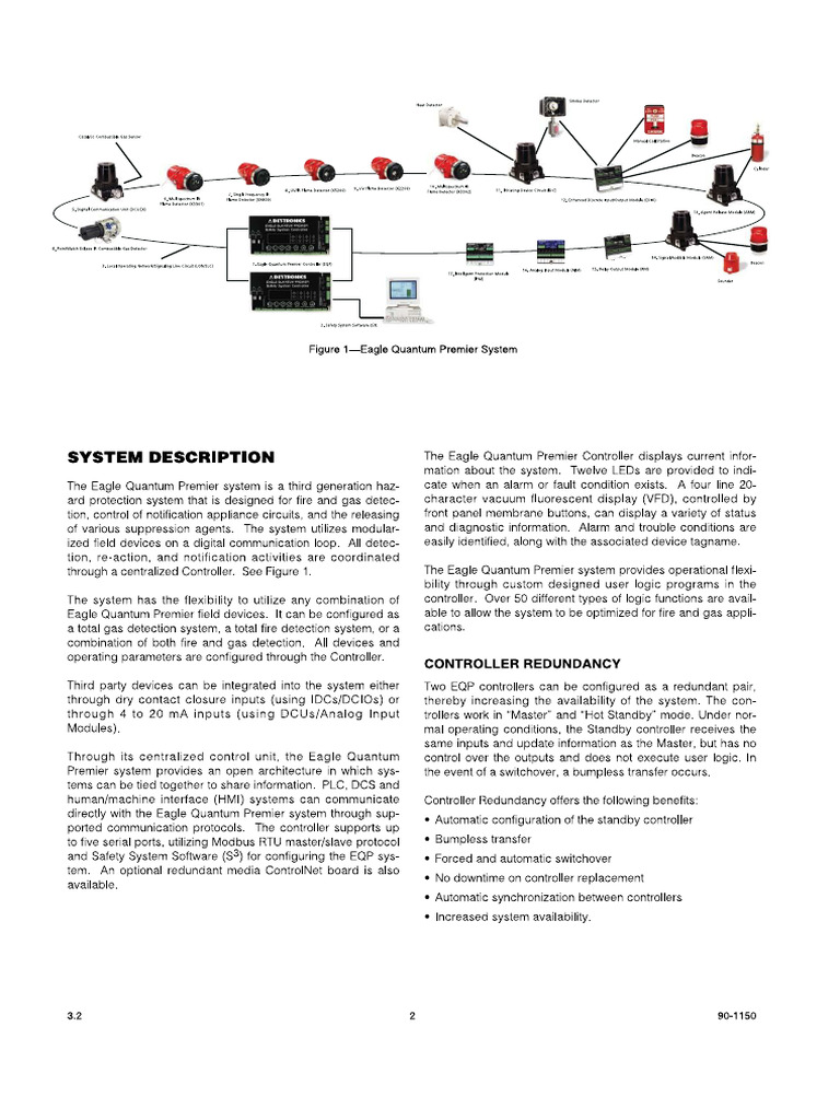 Eagle Quantum Premiere | PDF