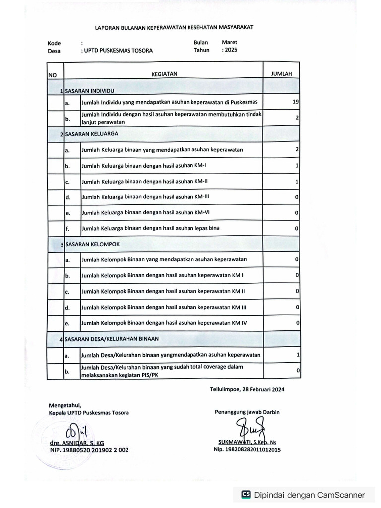Perkesmas Maret 2025 | PDF