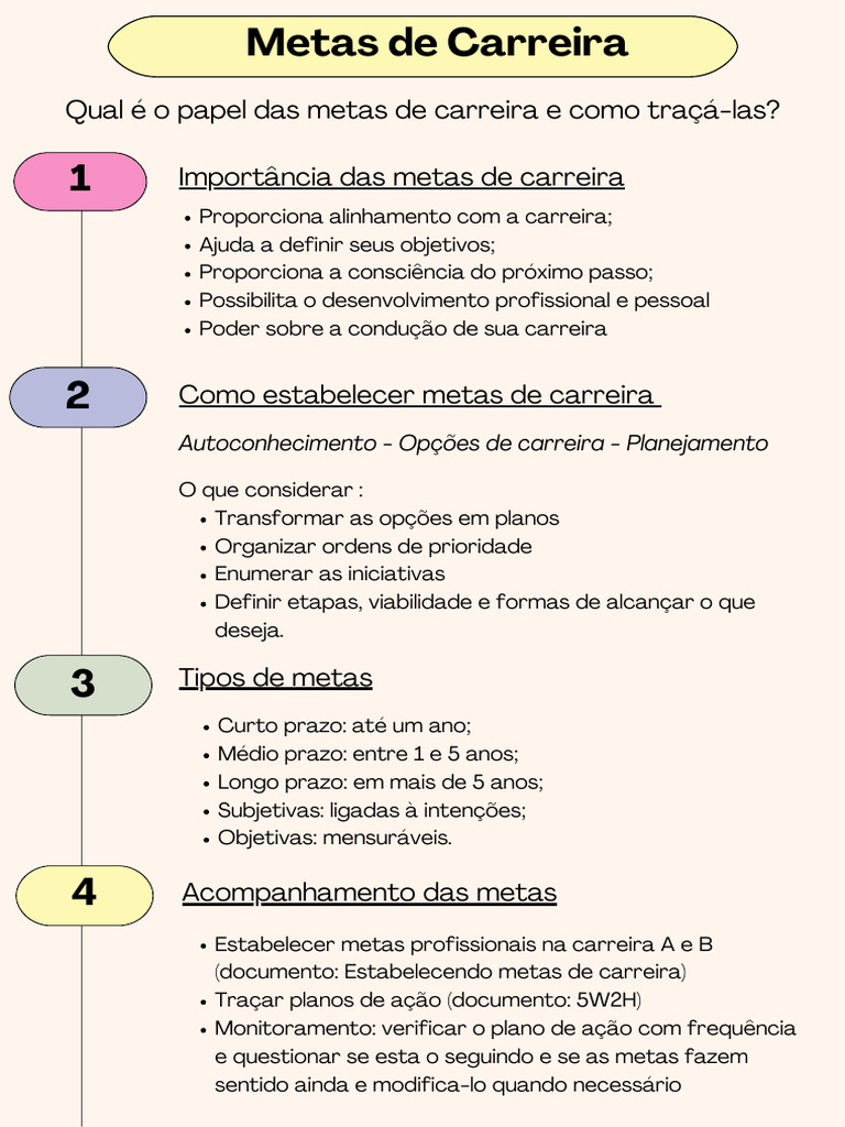 Treinamento - Metas de Carreira (Cartilha e Documentos) | PDF