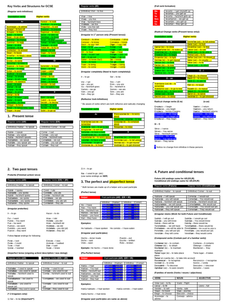GCSE Key Verbs and Structures | PDF | Grammatical Tense | Morphology
