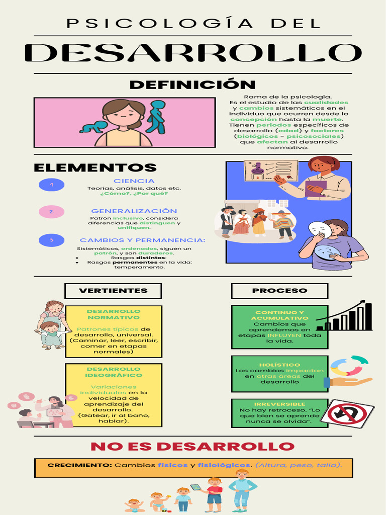 Psicología Del Desarrollo Tema 1 Pdf Aprendizaje Sicología