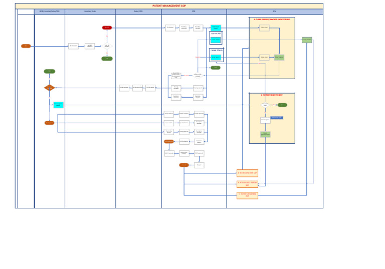 Patent Management SOP - Ver.02 | PDF | Patent Law | Intellectual ...