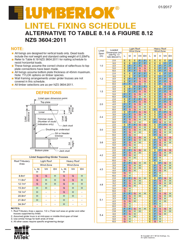 Lintel Fixing Schedule | PDF | Truss | Roof