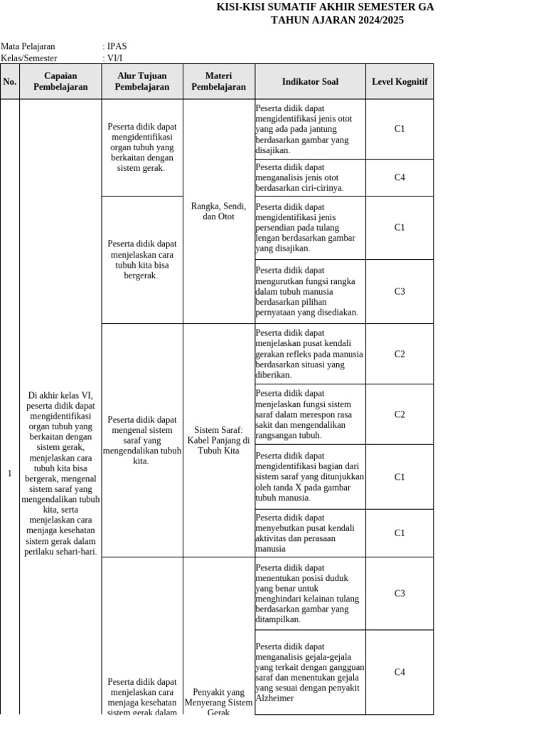 Edit Kisi-Kisi Dan Pemetaan Sas Ipas Edit | PDF