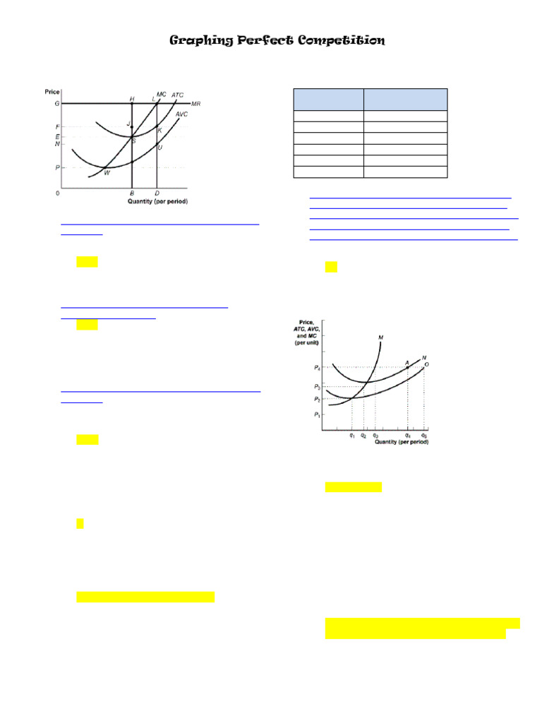 Day 2 Problem Set Graphing Perfect Competition Answers 1 | PDF ...