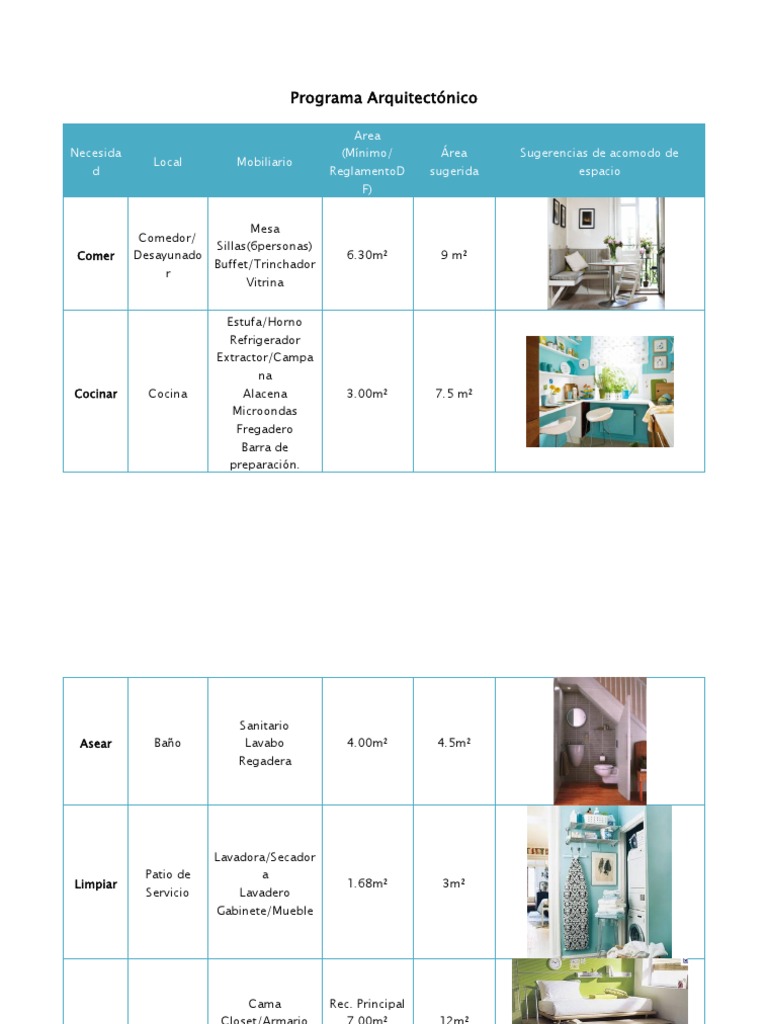 Programa Arquitectonico | PDF | Cocina, comidas y vino