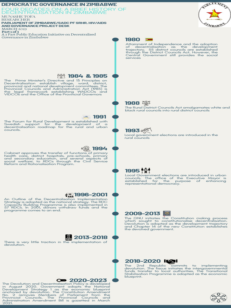 History of Devolution and Decentralization in Zimbabwe | PDF | Decentralization | Devolution