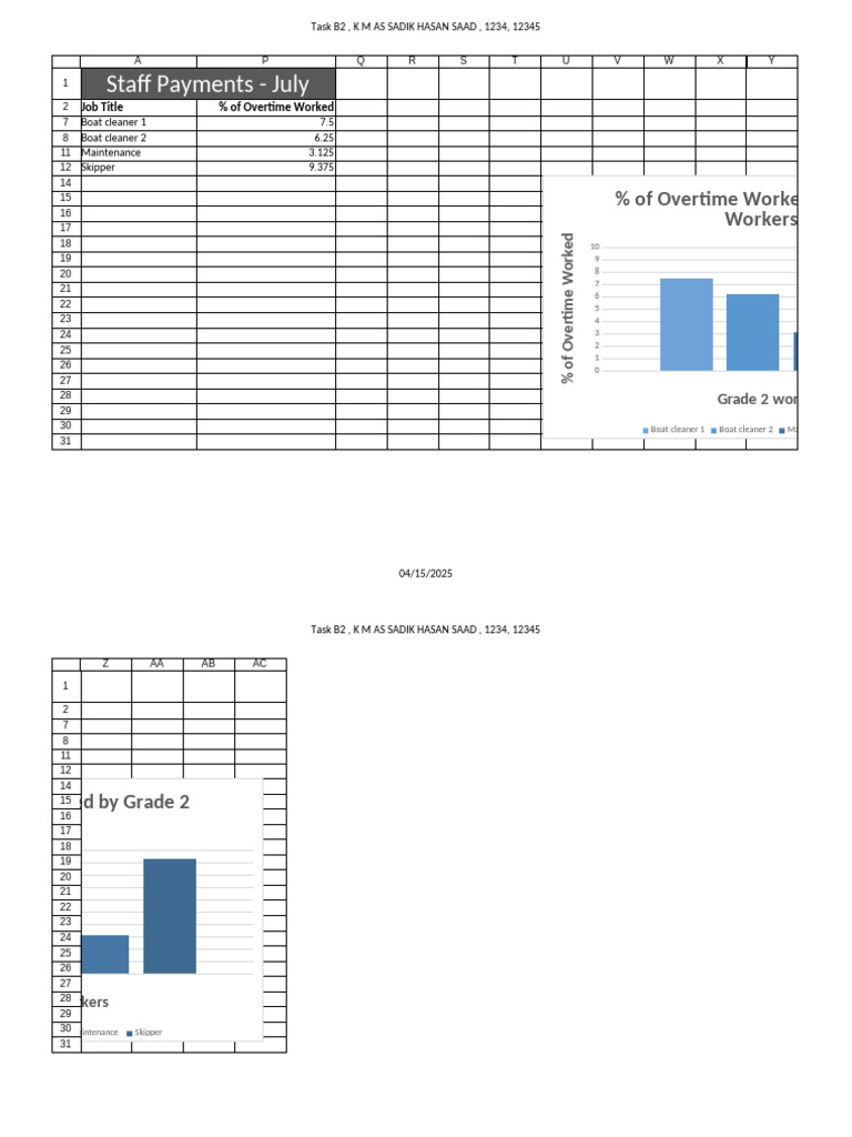 Staff Overtime Payments Overview | PDF | Overtime | Welfare State