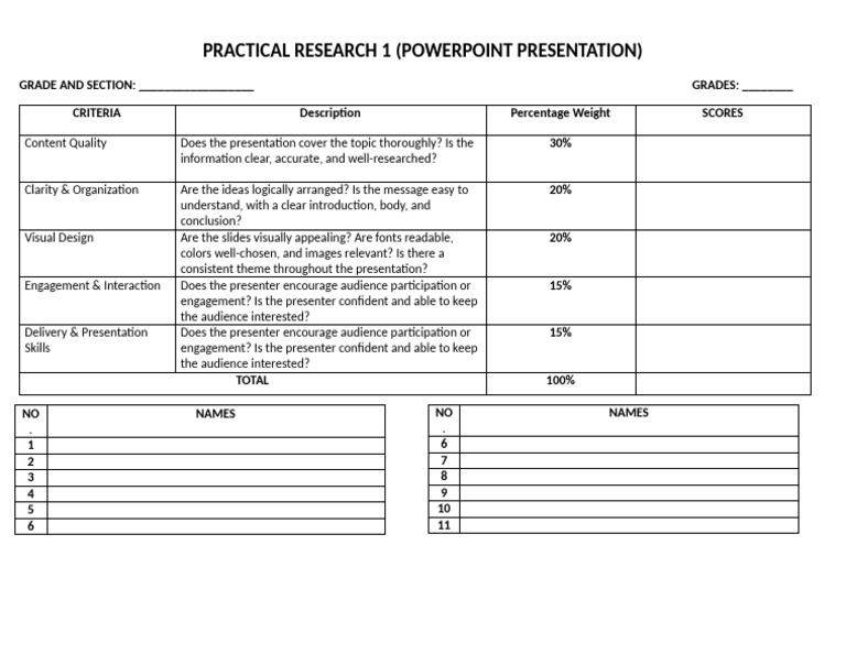 PowerPoint Presentation Evaluation Criteria | PDF