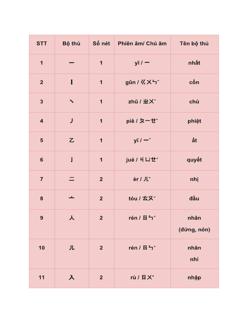 214-Bo-thu-tieng-trung | PDF