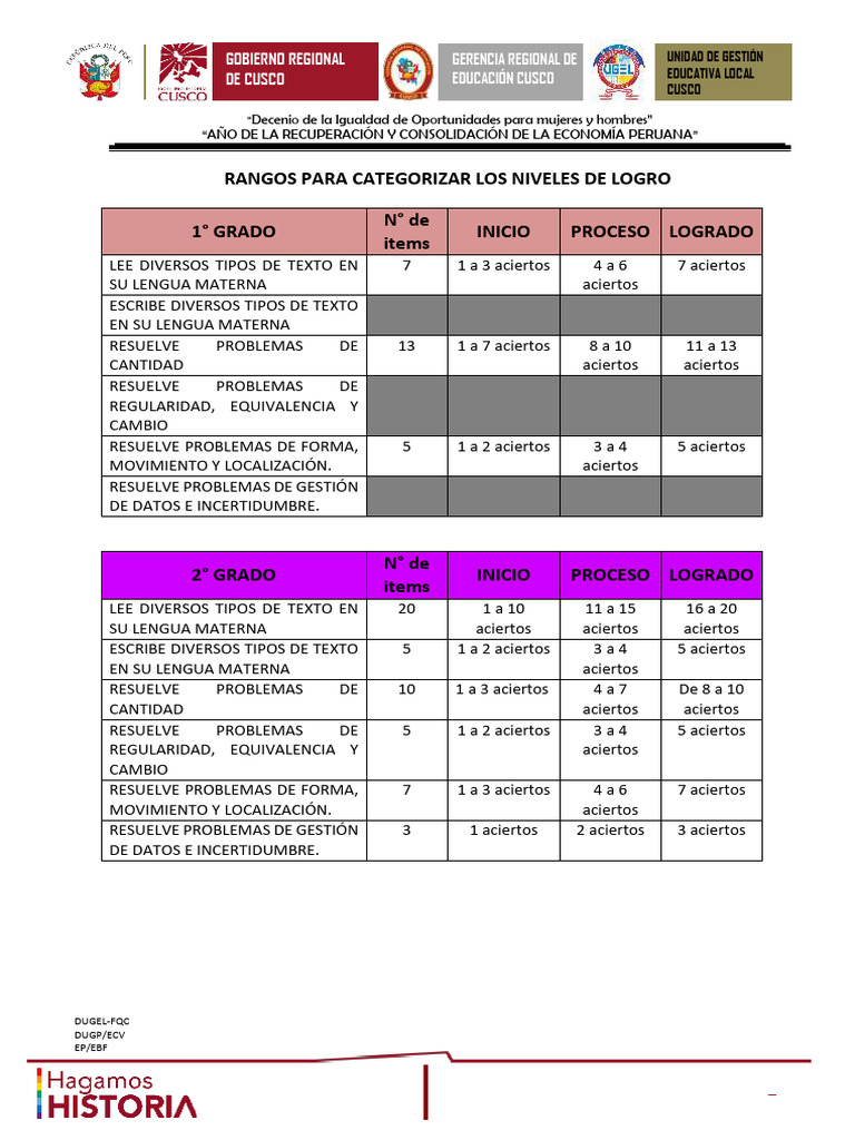 RANGOS PARA CATEGORIZAR LOS NIVELES DE LOGRO | PDF | Perú | América del Sur