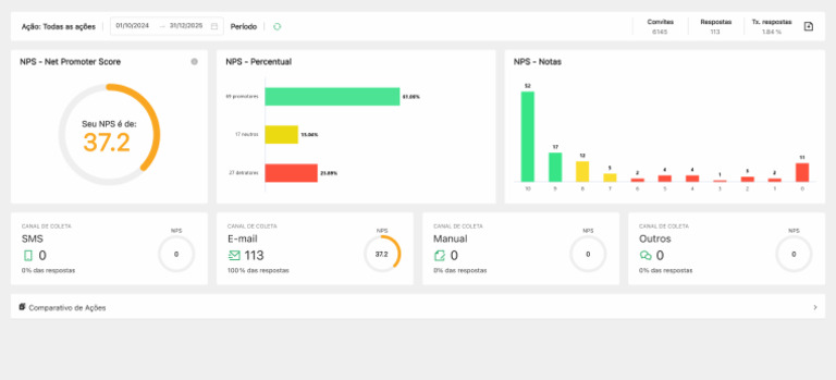Export Dashboard | PDF