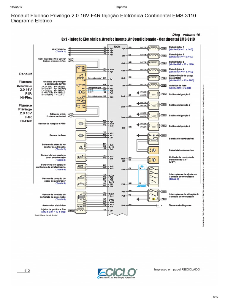 Renault Fluence EMS3110 Esquema Electrico Diagweb-2 | PDF