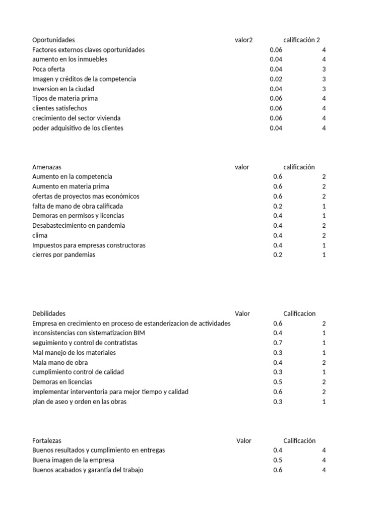 Matriz Efi- Efe | PDF | Economias