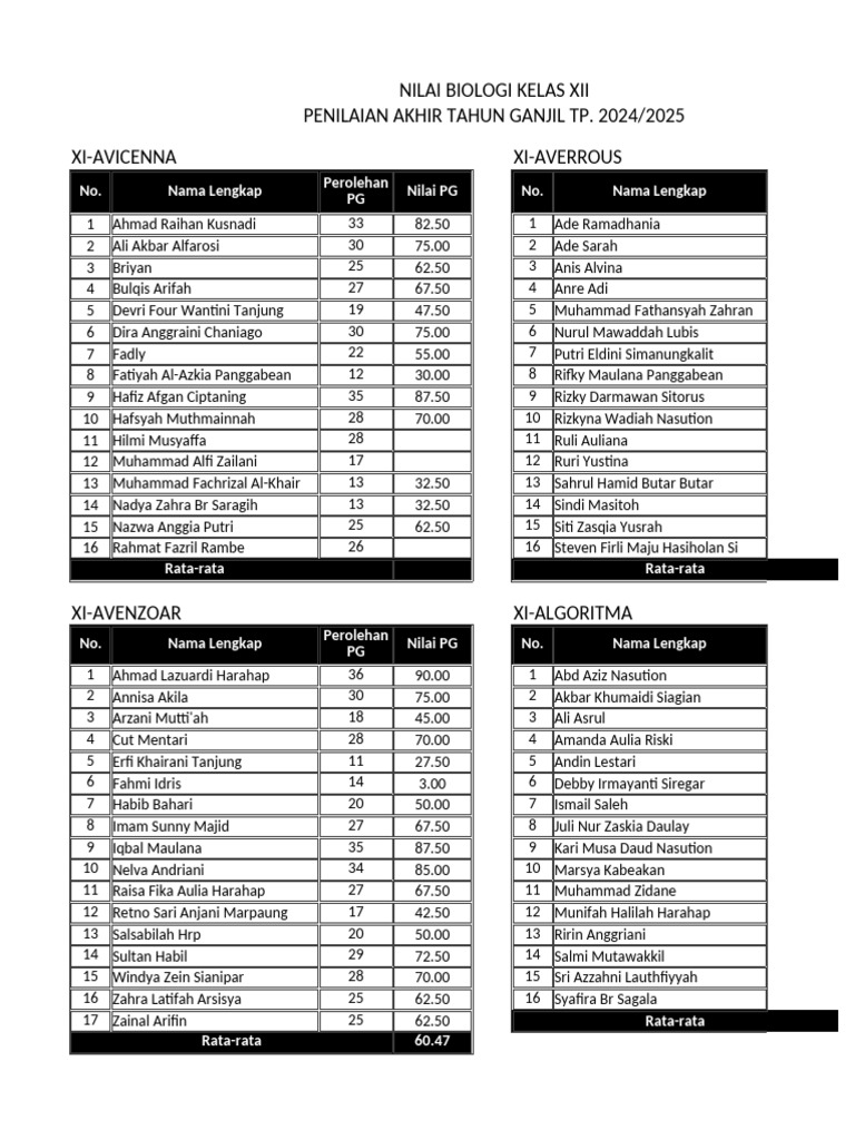 Nilai PTS Biologi Kelas Xi-Genap | PDF