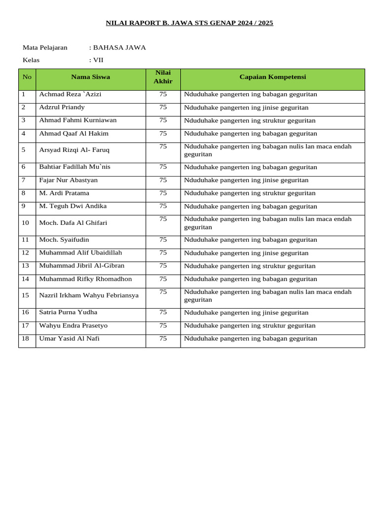 Nilai B. Jawa STS Genap 2024-2025 Kelas 7 | PDF