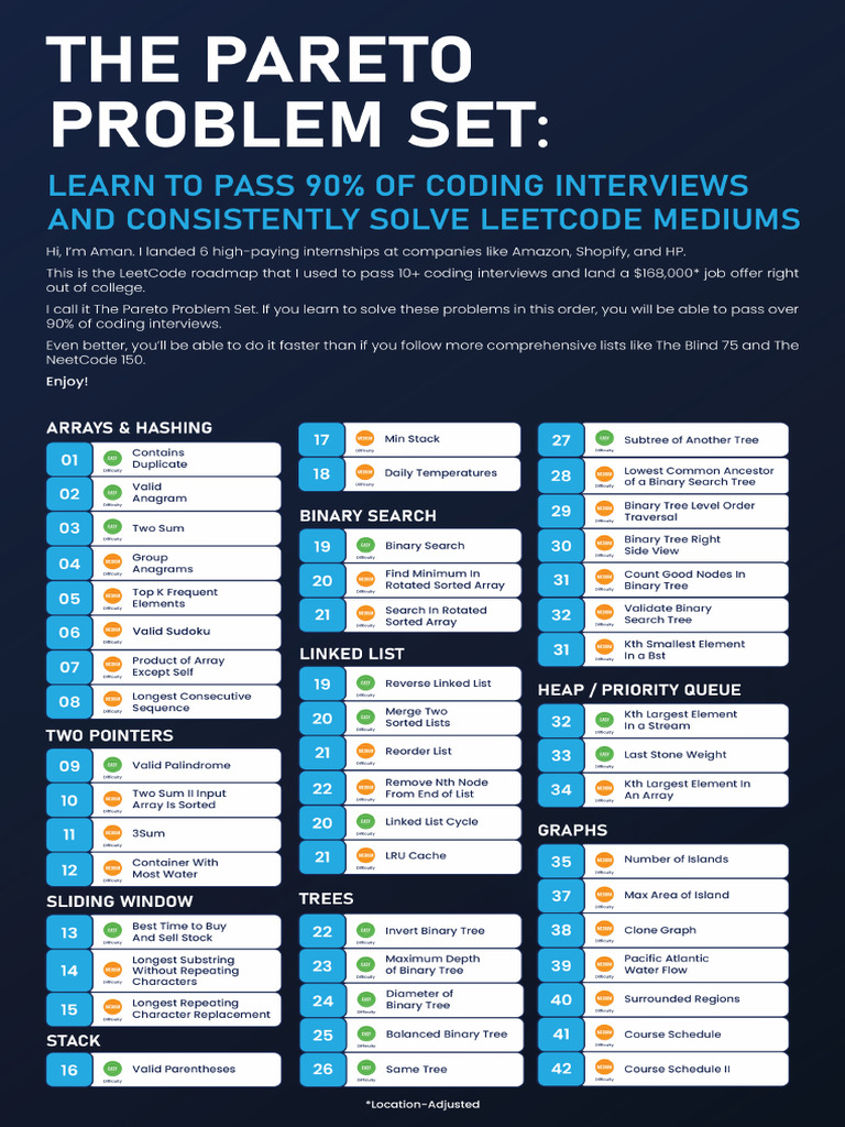 Pareto Problemset Leetcode | PDF