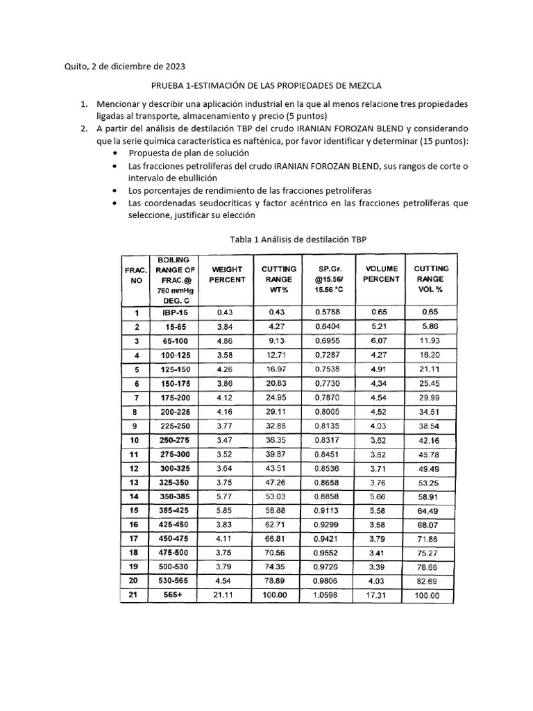 Análisis de Destilación TBP del Crudo Forozan | PDF